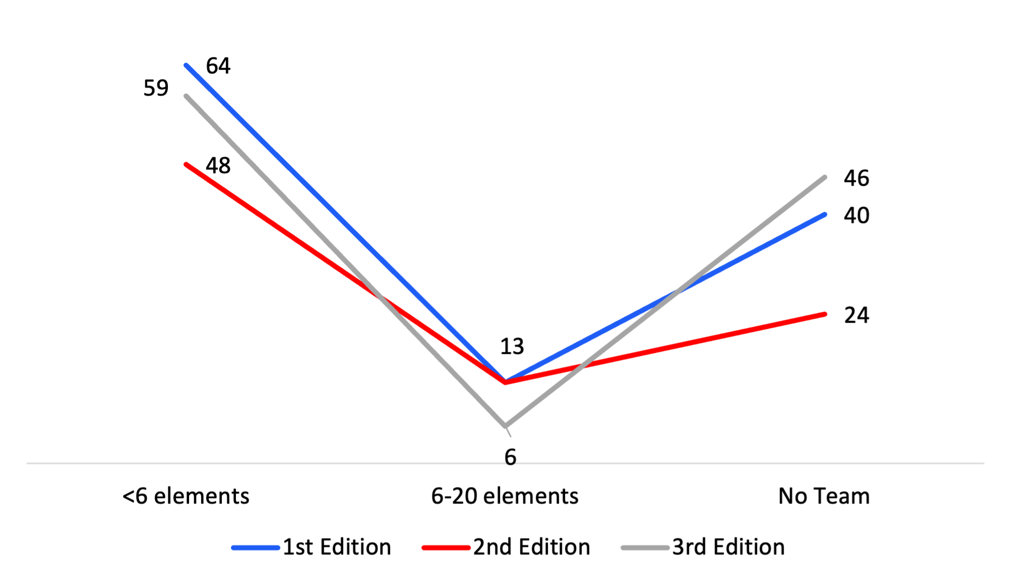 CALL INNOV-ID – a success in the entrepreneur ecosystem – 4,8 million ...